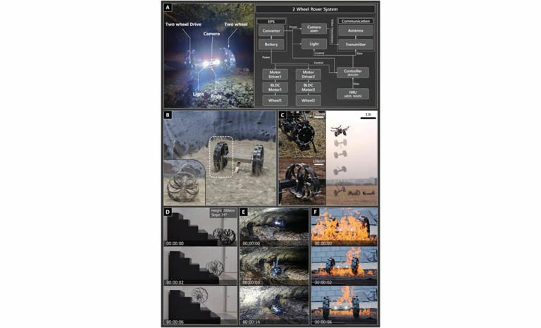 South Korea built a rugged robot designed to be the first to explore ...