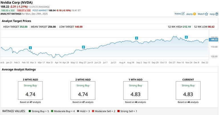 Wall Street’s not sure what to think about Nvidia’s deal for Groq, but ...