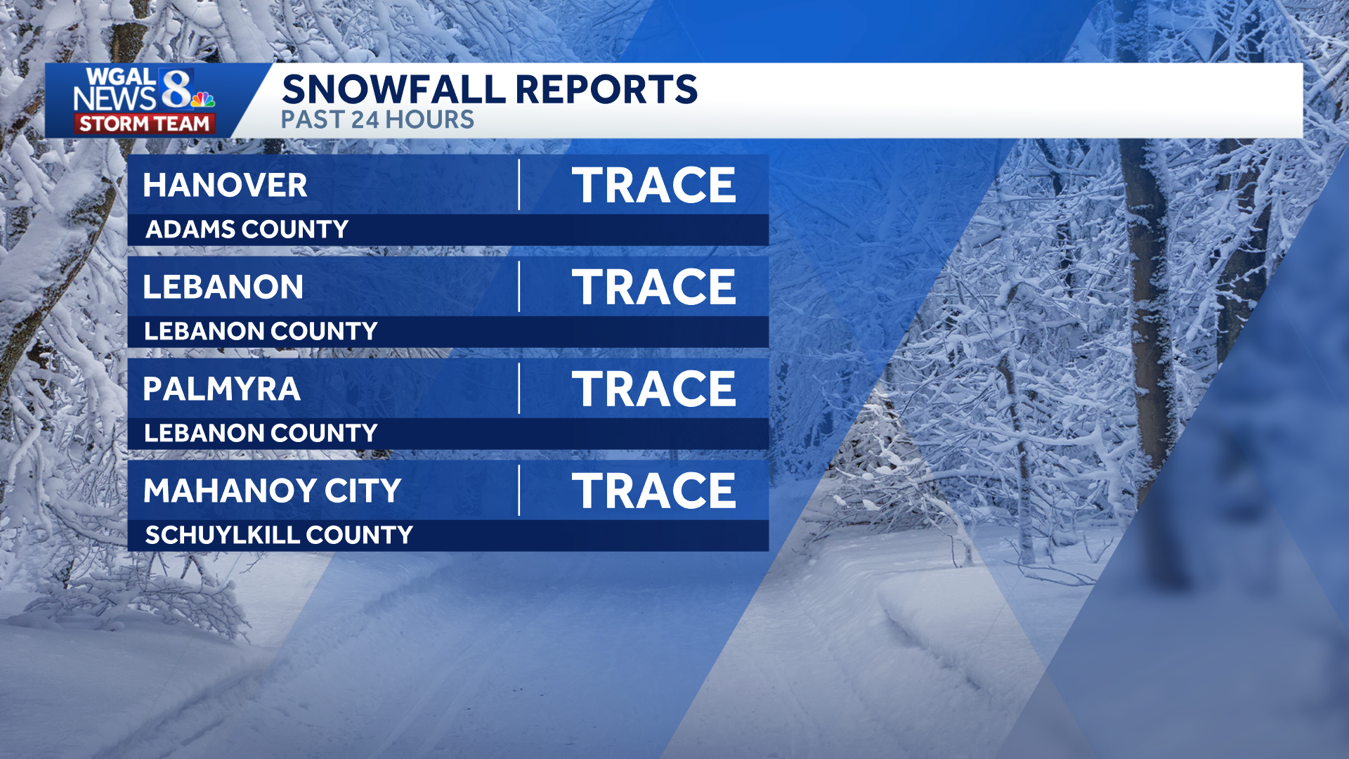 Light snow for some Monday night | Here are the totals