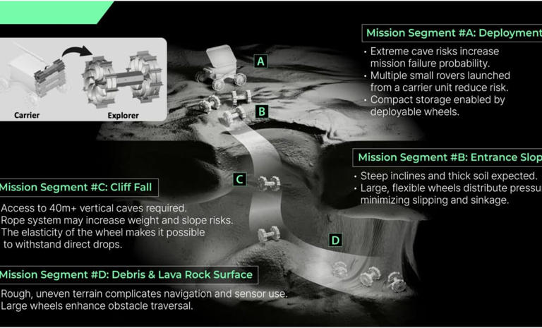 South Korea built a rugged robot designed to be the first to explore ...