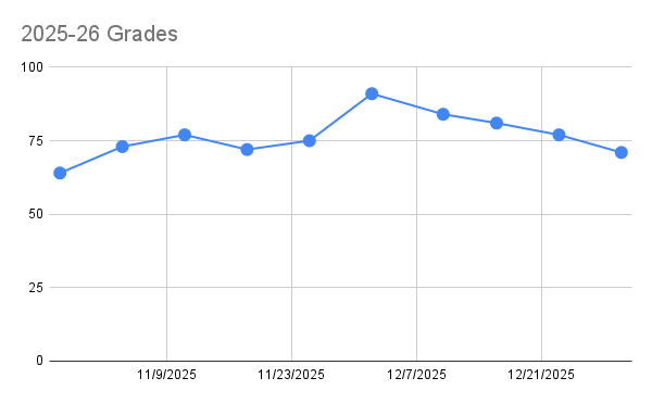 Grading the Mavericks: win or lose, clutch basketball is a good time