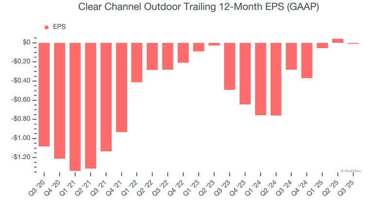 Clear Channel Outdoor (NYSE: CCO) beats Q3 CY2025 sales expectations