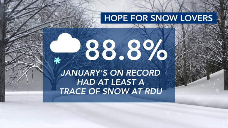 More sun and seasonable Sunday before a big warmup
