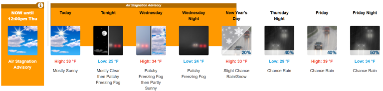 Air over Tri-Cities stagnates. Beware of patches of freezing fog