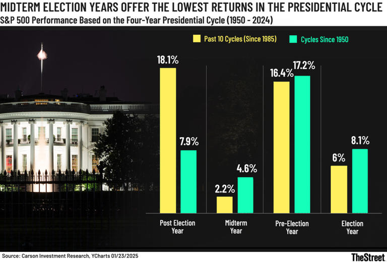Analysts' S&P 500 targets reveal a major problem