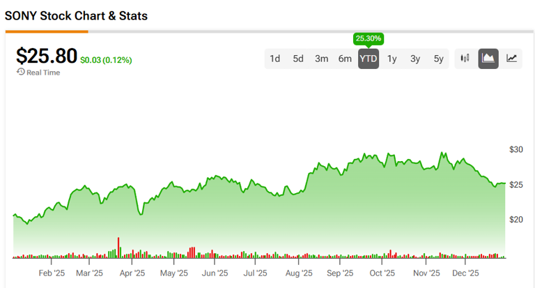 What the RAMpocalypse means for Sony’s PlayStation 6 & Microsoft’s ...