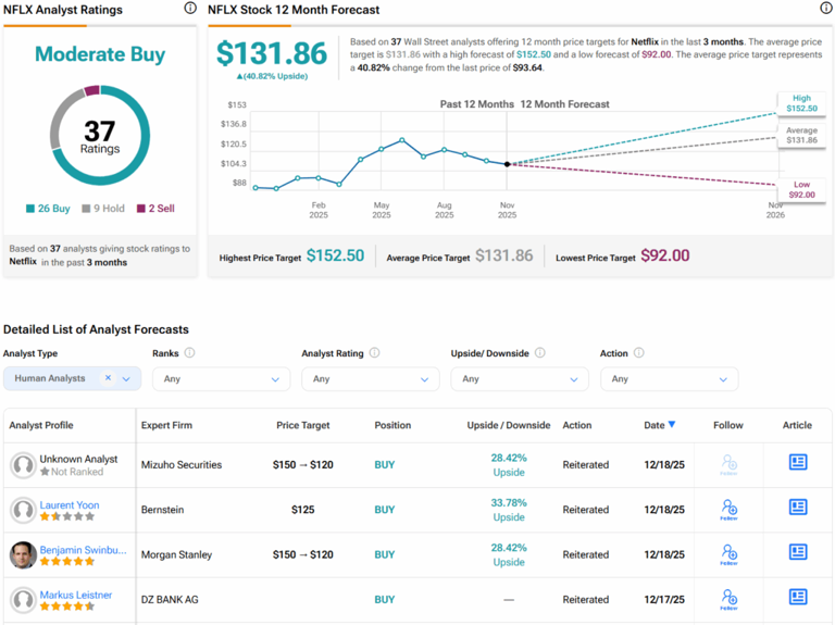 Netflix stock forecast: Why analysts predict 40% upside in 2026