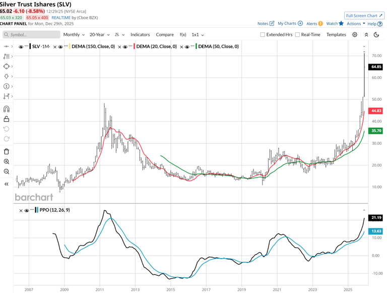 Silver Linings Playbook: How to speculate safely, even on record-high ...
