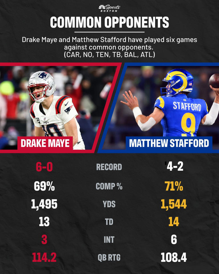 Maye or Stafford for NFL MVP? These stats paint interesting picture