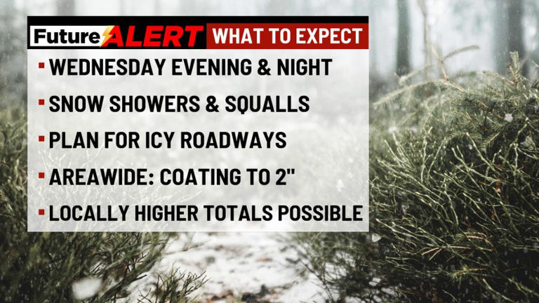 Snow showers, squalls in Pennsylvania on New Year’s Eve