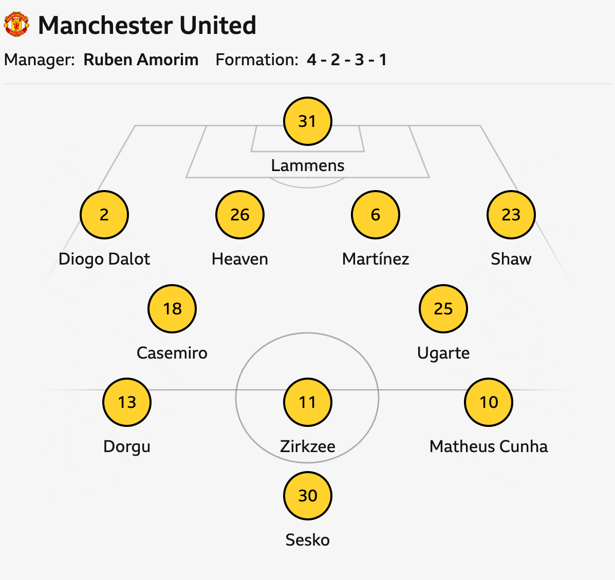 Man Utd v Wolves: Team news