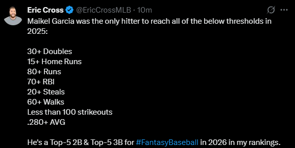 Eric Cross' top 10 third base (3B) dynasty fantasy baseball rankings ...