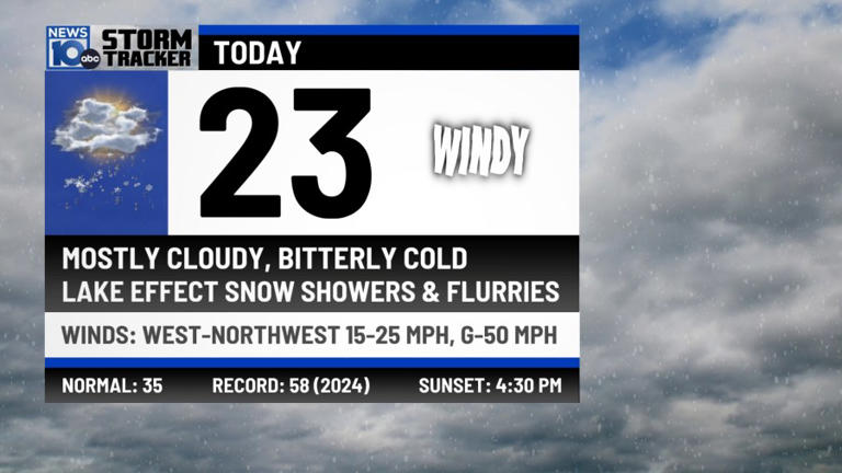 12/30/2025: Frigid more often than not