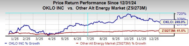 How OKLO's NRC strategy could shorten deployment timelines