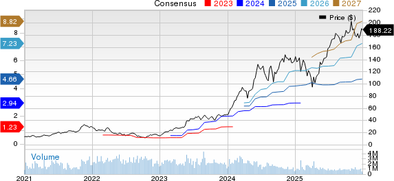 AI arms race drives capex boom: 3 AI stocks to watch in 2026