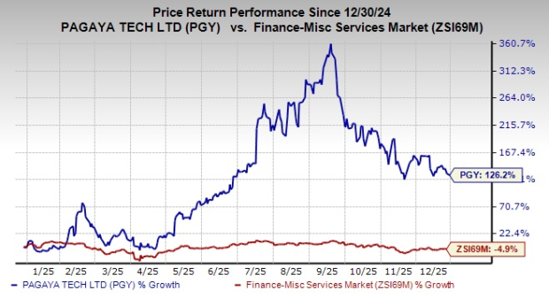 Pagaya's credit trends are improving: Here's what it means