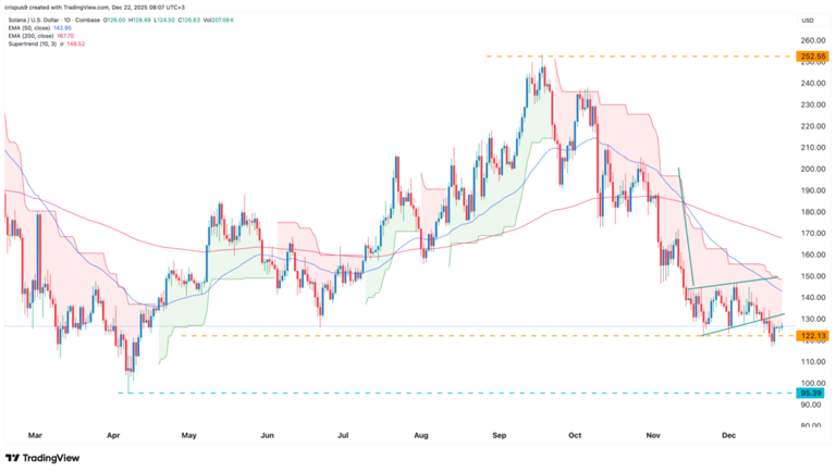Which crypto to buy today for short-term as this $0.04 token’s model ...