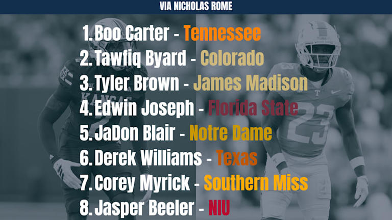 2026 transfer portal rankings: Evaluating college football’s top ...