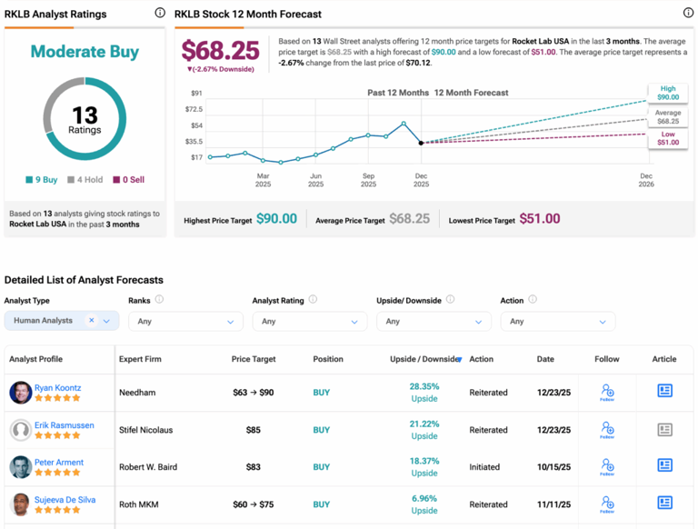 Rocket Lab stock forecast — why AI analyst is cautious on RKLB for 2026