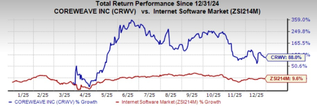 Can CoreWeave maintain more than 60% EBITDA margins amid rising CapEx?