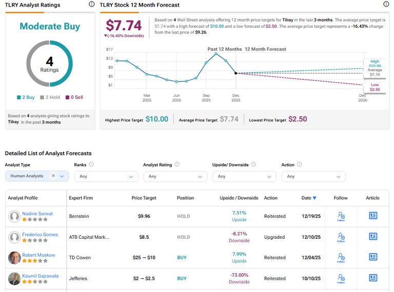 Is Tilray Brands (TLRY) a buy ahead of Q2 earnings?
