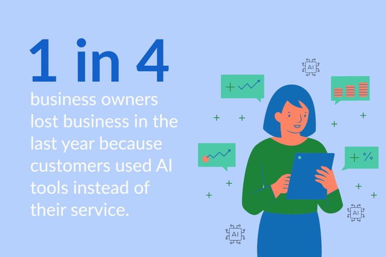 1 in 4 business owners say AI is costing them clients: Here’s what that ...