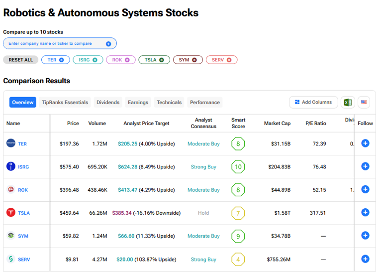 Robot wars set to heat up between US and China in 2026