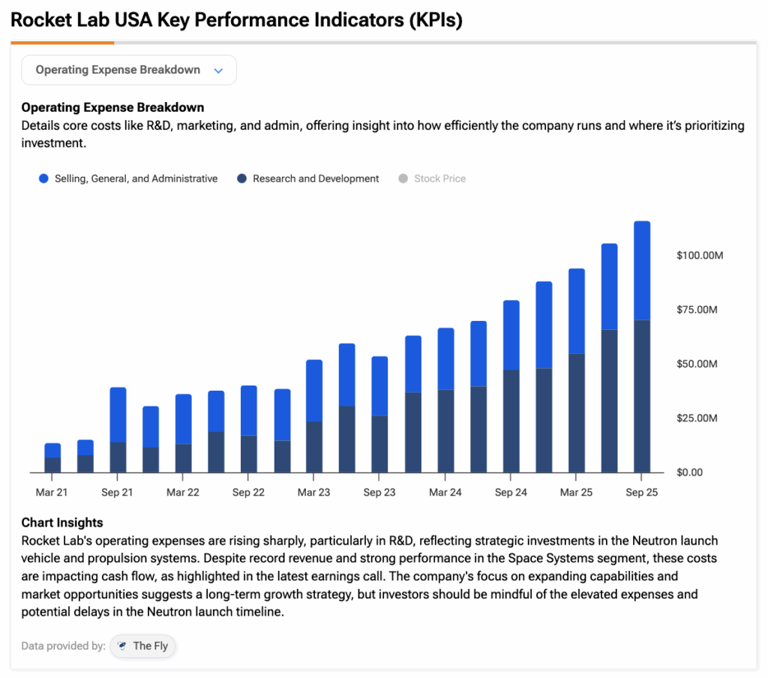 Rocket Lab stock forecast — why AI analyst is cautious on RKLB for 2026