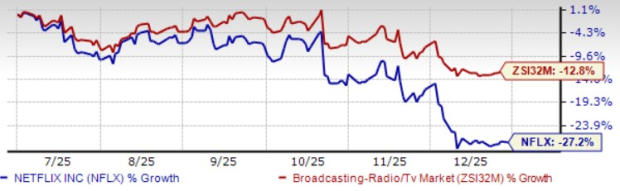 Can Netflix's content strength drive further upside in the stock in 2026?