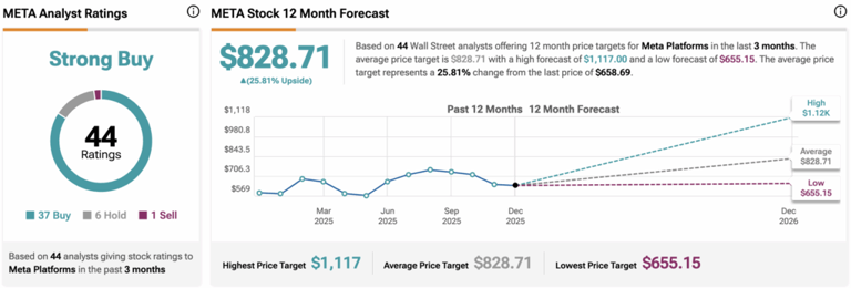 Meta stock forecast: What the $2 billion Manus buy means for 2026