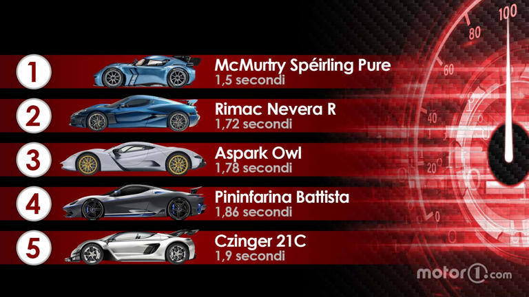 Le auto con la migliore accelerazione da 0 a 100 km/h: la classifica