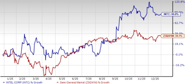 Can Intel's investment-driven strategy regain its competitive edge?