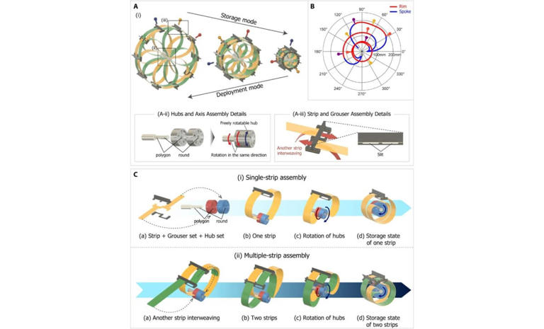 South Korea built a rugged robot designed to be the first to explore ...