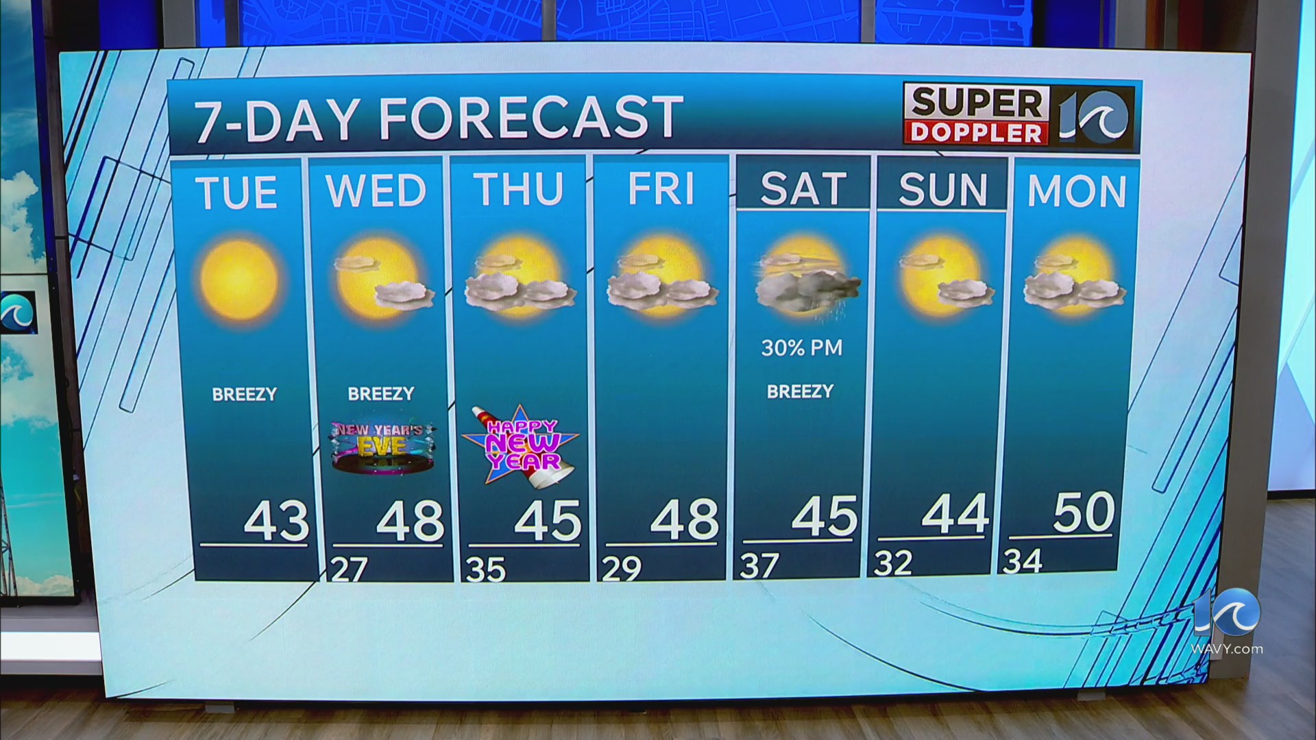 WAVY weather afternoon update | Dec. 30, 2025