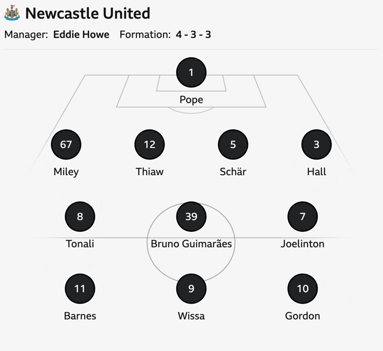 Burnley v Newcastle: Team news