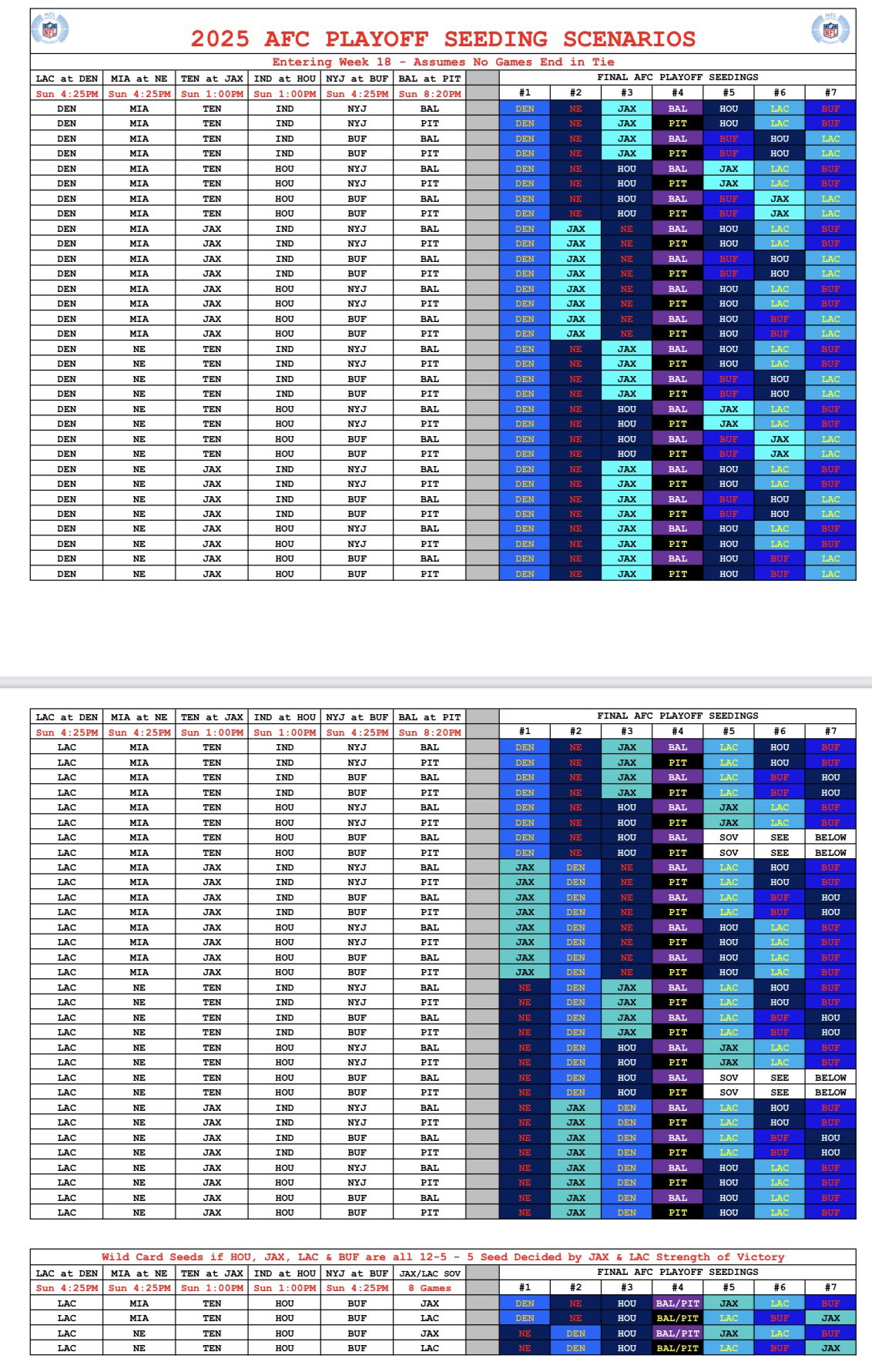 NFL playoff scenarios for week 18: How final 2 playoff spots, seeding ...