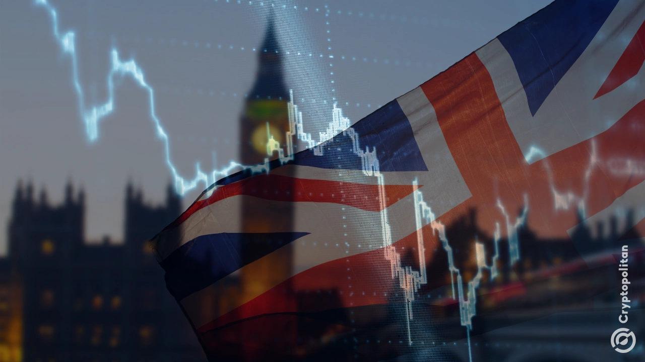 Britain posts lowest investment inflows in G7 despite growth push