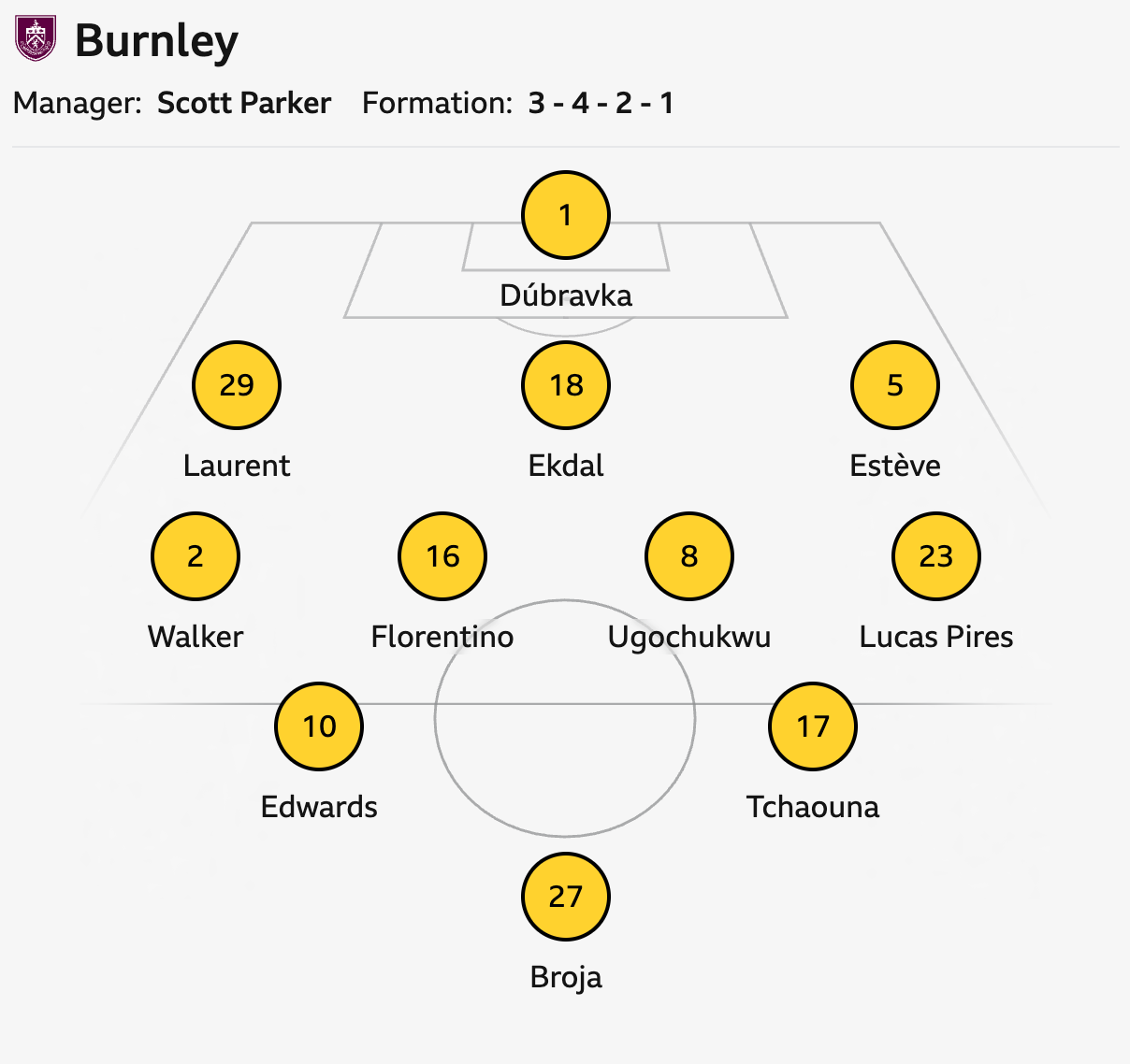 Burnley v Newcastle: Team news