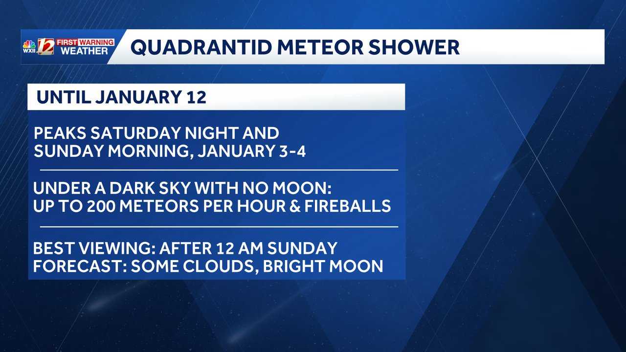 Look up! Meteor shower over the Triad Saturday night. Everything to ...