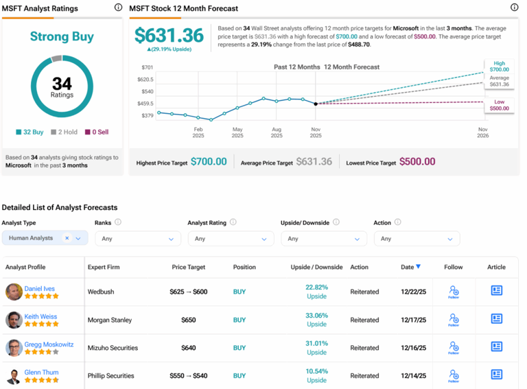 Fundamental shift: Microsoft stock (NASDAQ:MSFT) notches up despite new ...