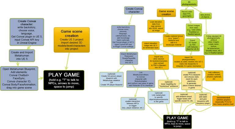 AI helps archaeologists build low-cost Stone Age video games in days