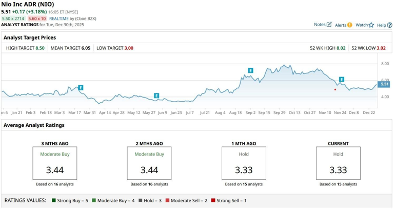 New China subsidies are lifting the bull case for Nio stock today. What ...