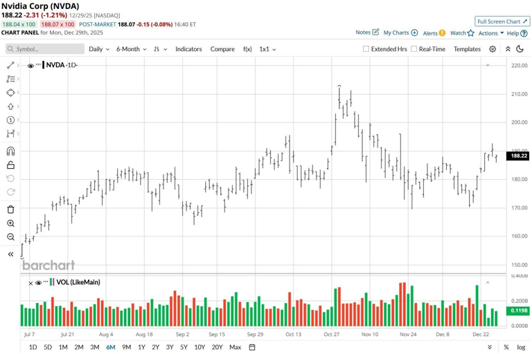 Wall Street’s not sure what to think about Nvidia’s deal for Groq, but ...