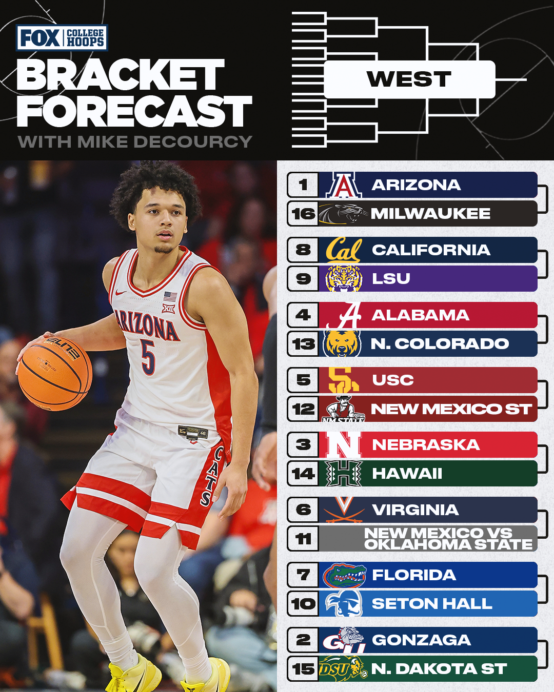 2026 NCAA tournament projections: UConn, Arizona among Mike DeCourcy’s ...