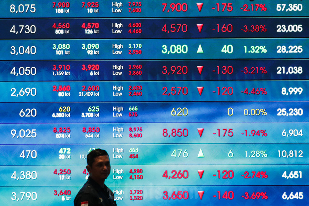 Beda nasib saham big banks vs bank mini sepanjang 2025