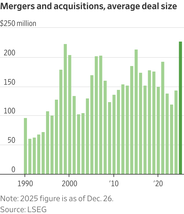 Bankers are gearing up for another onslaught of monster deals in 2026