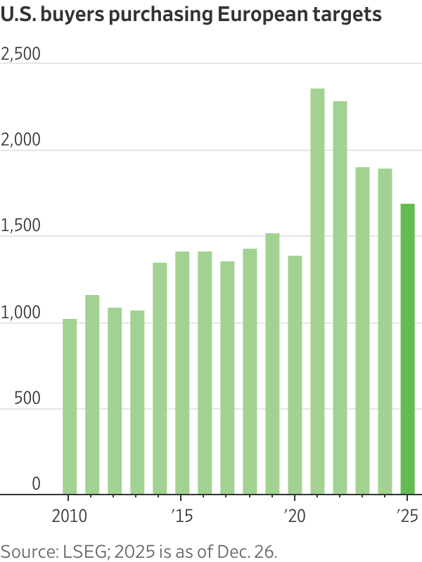 Bankers are gearing up for another onslaught of monster deals in 2026