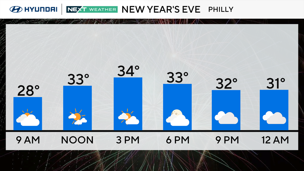 Some snow showers possible in Philadelphia region for New Year's Eve ...
