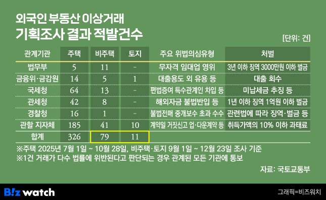 회삿돈 38억 빼다 49억 아파트 산 외국인…"누구냐, 너"