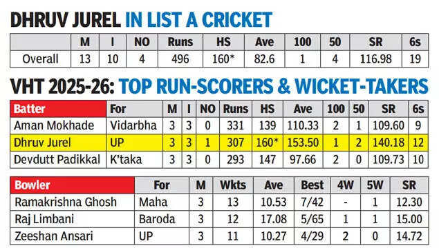 'No one can take my hard work away from me': Dhruv Jurel